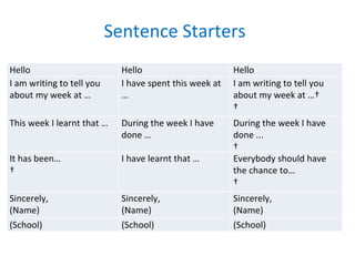 Postcard Writing Tips | PPT