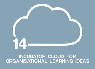 EAPRIL Postcard of the incubator cloud for organisational learning ...