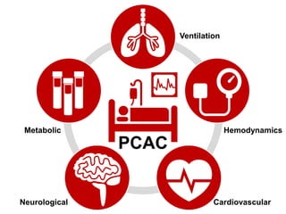Post–Cardiac Arrest Care | PDF