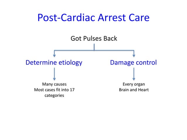 Post Cardiac Arrest Service | PPTX