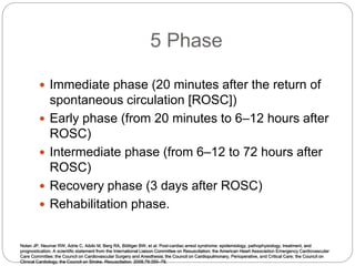 Post Cardiac Arrest Syndrome.pptx