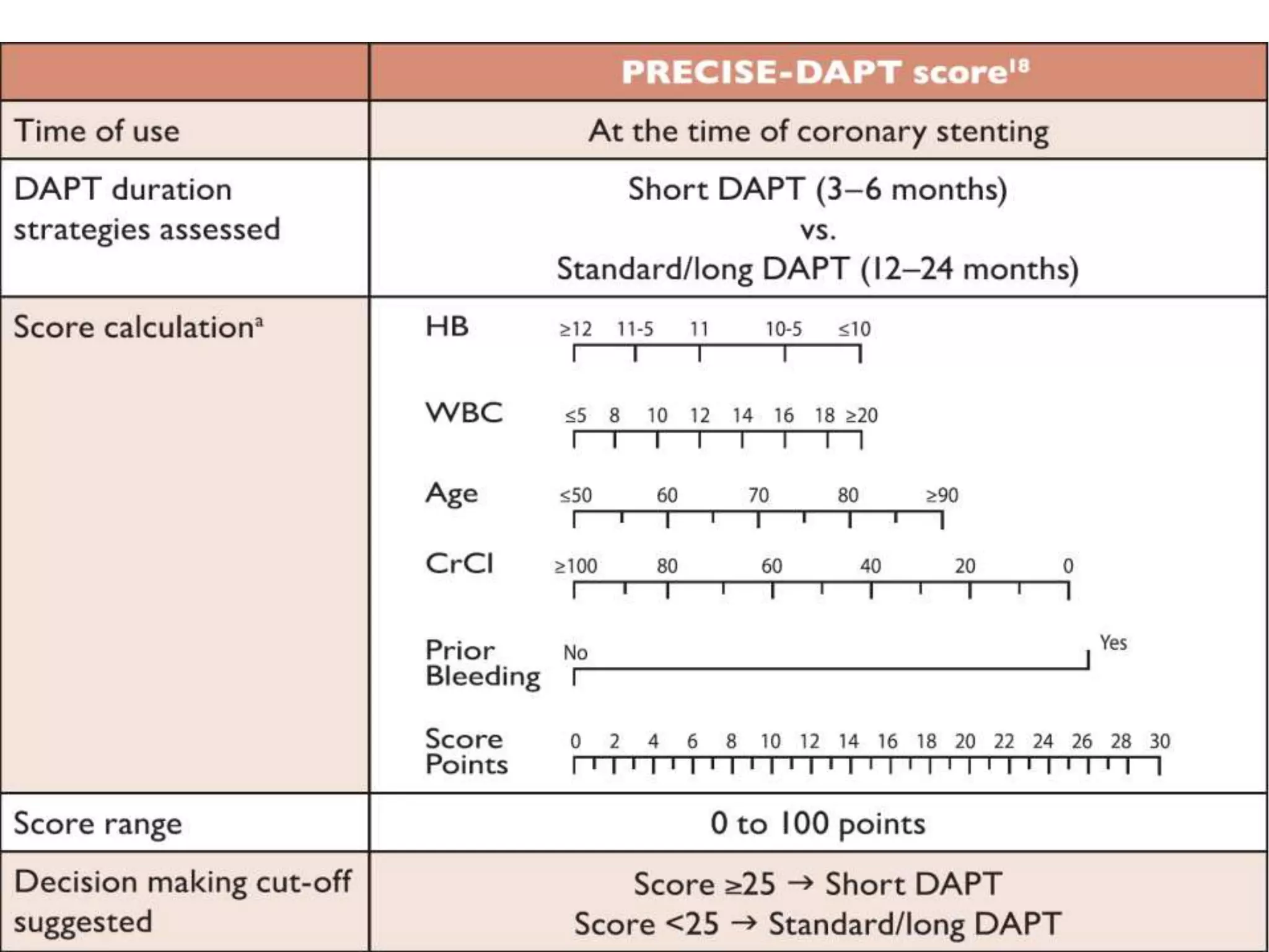 cardiac care after angiogram | PPTX