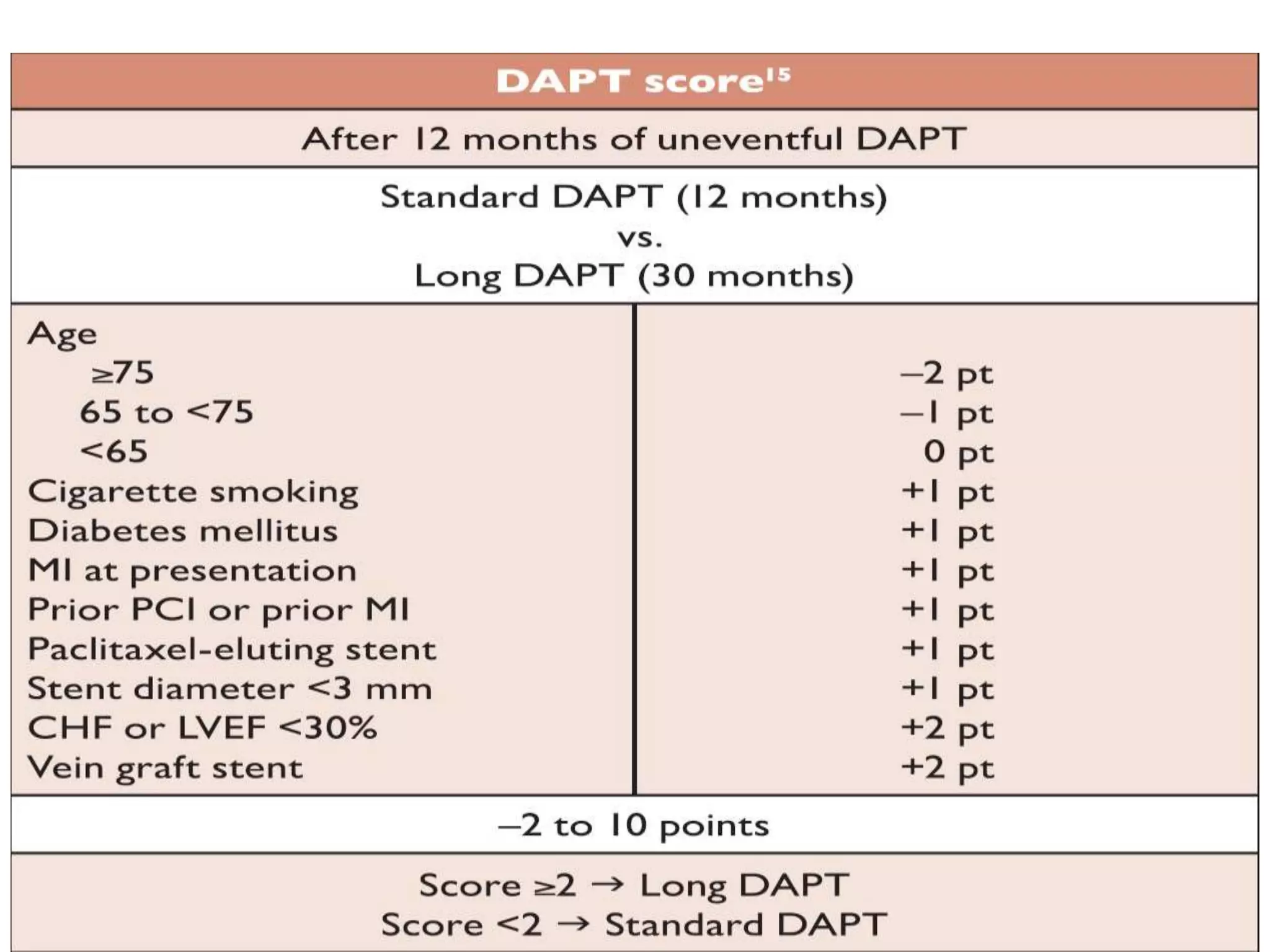 cardiac care after angiogram | PPTX