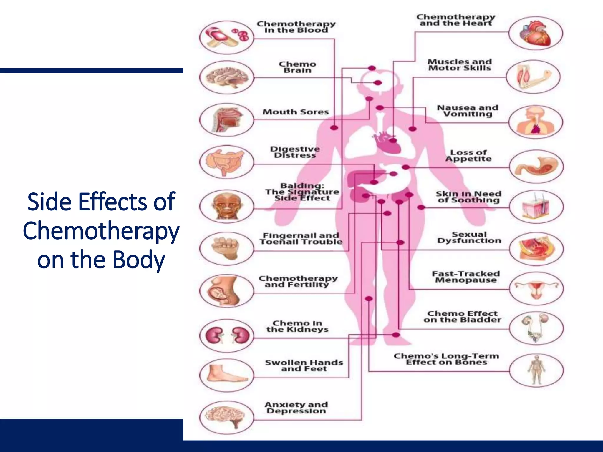Post chemotherapy care ver 1.0 | PPTX