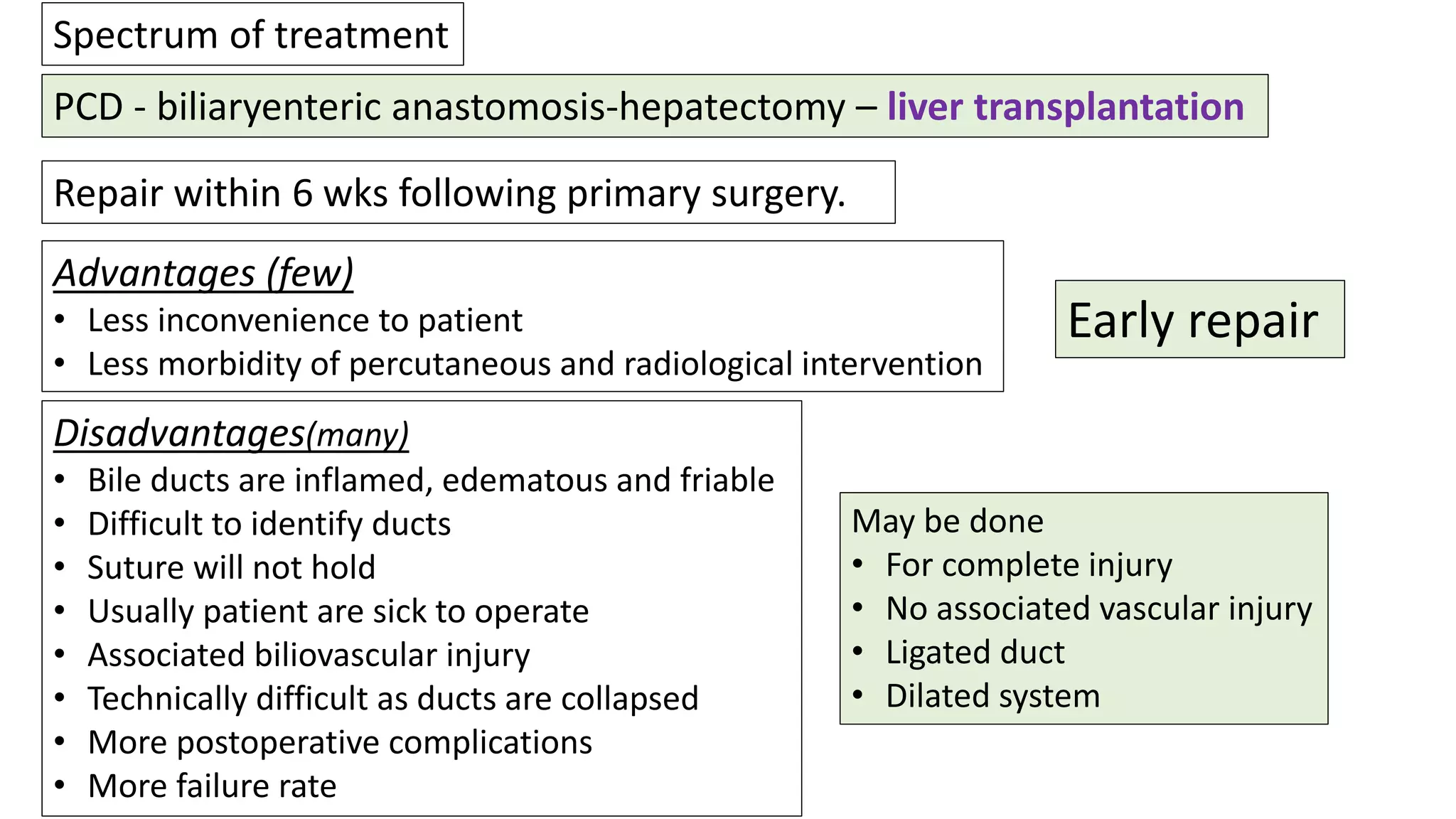 Bile duct injury.pptx