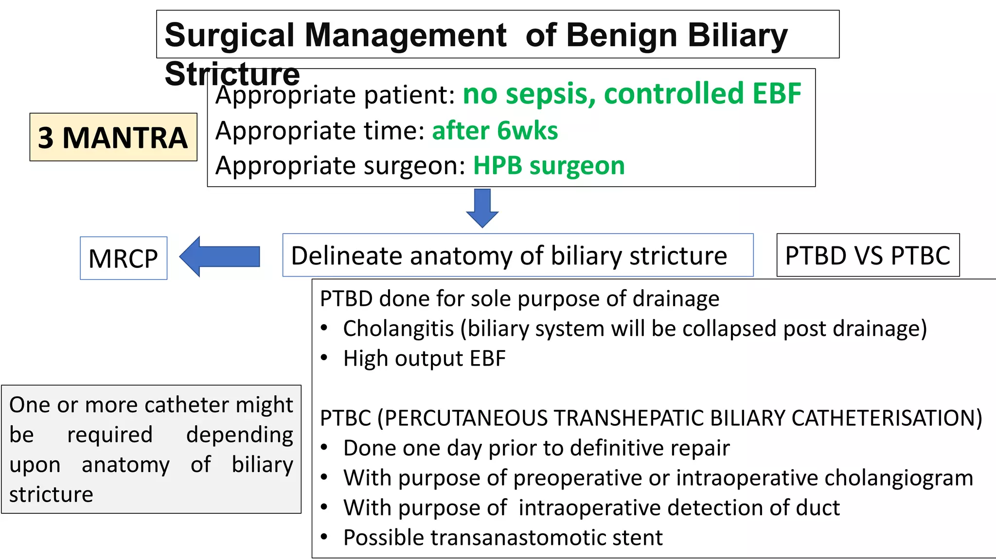Bile duct injury.pptx