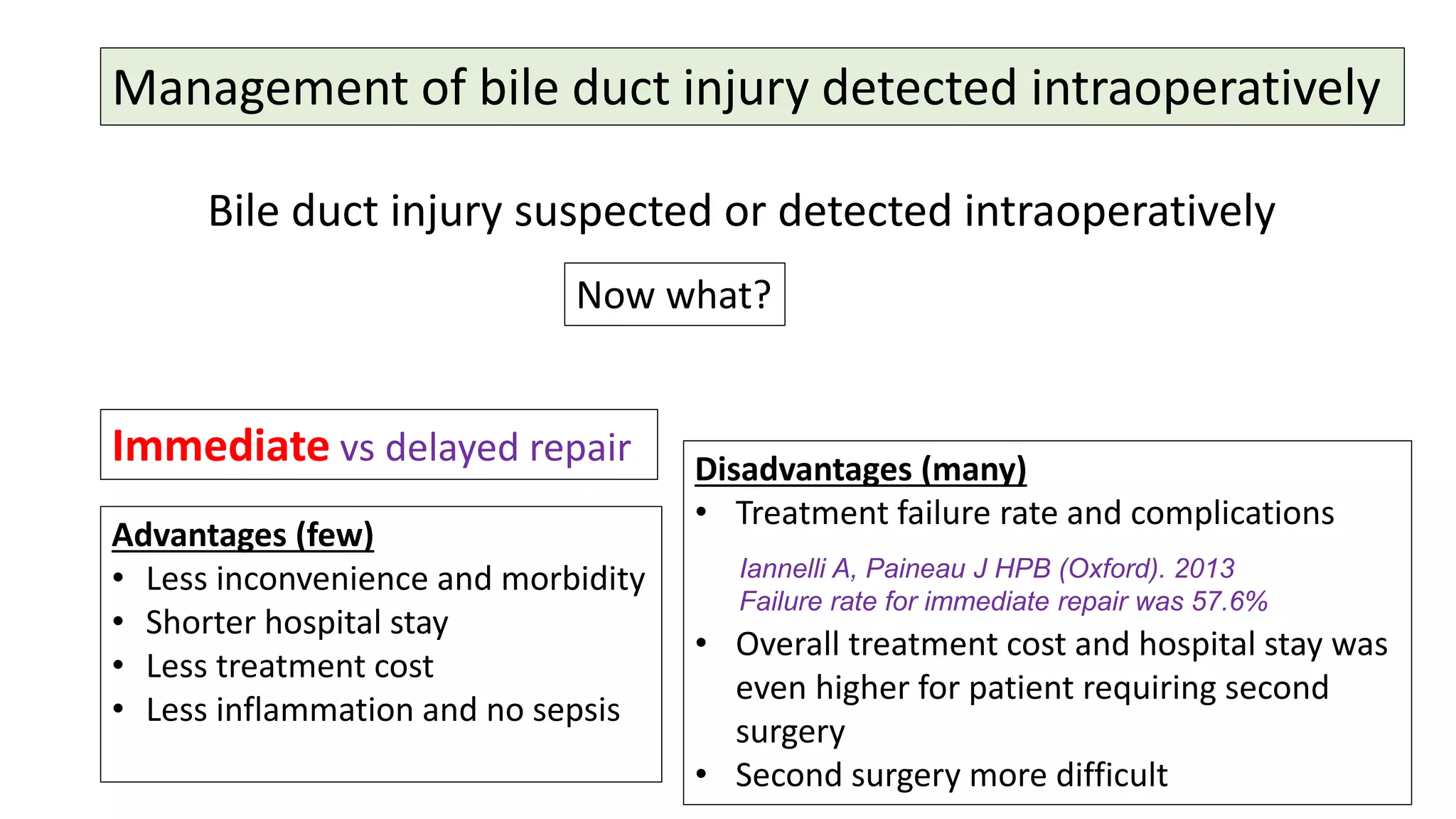 Bile duct injury.pptx