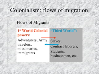 Post colonial 1 | PPT