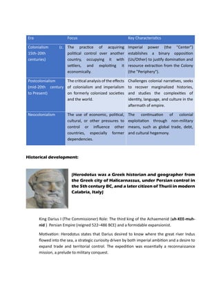 Post-colonialism, Postcolonialism Theory | PDF