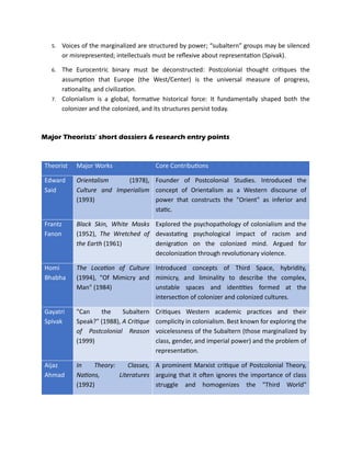 Post-colonialism, Postcolonialism Theory | PDF