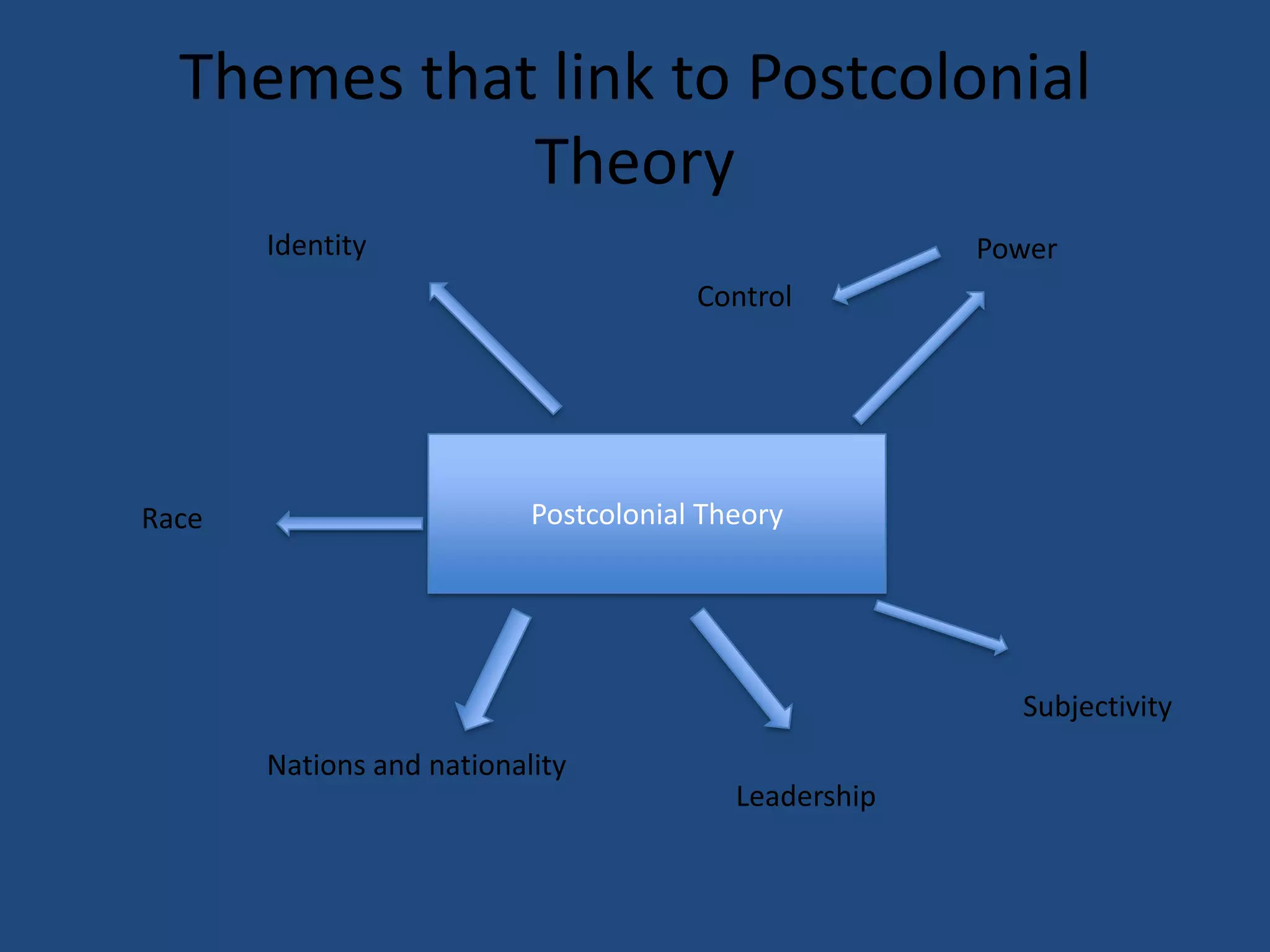 Postcolonial theory | PPTX