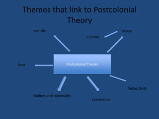 Postcolonial theory | PPTX