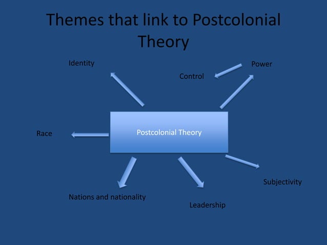 Postcolonial theory