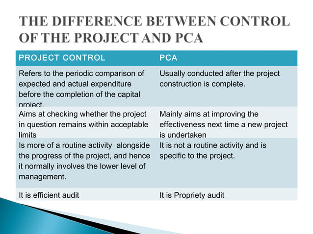 Post completion audit (pca) | PPT | Stocks and Bonds | Personal Investing