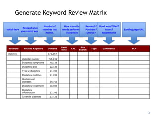 SEO Keyword Research & Mapping | PPT