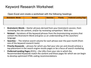 SEO Keyword Research & Mapping | PPT
