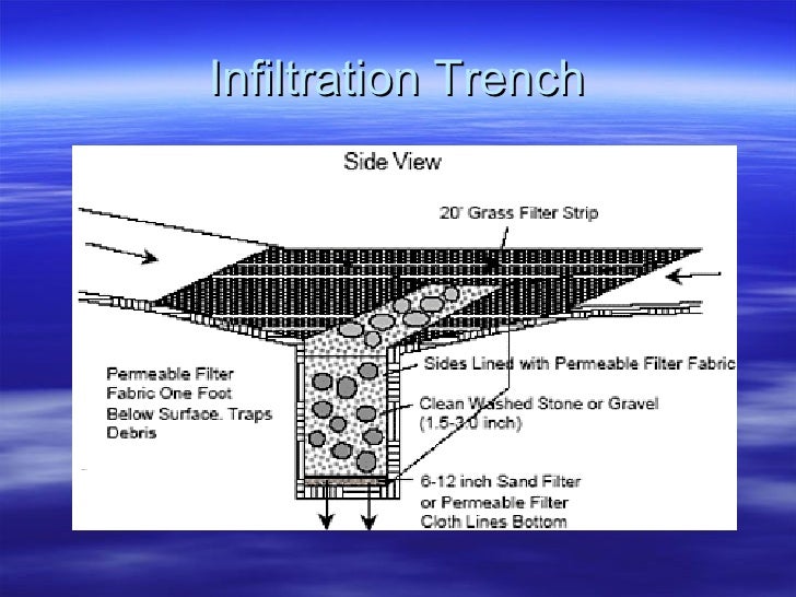 Infiltration Trench Bmp