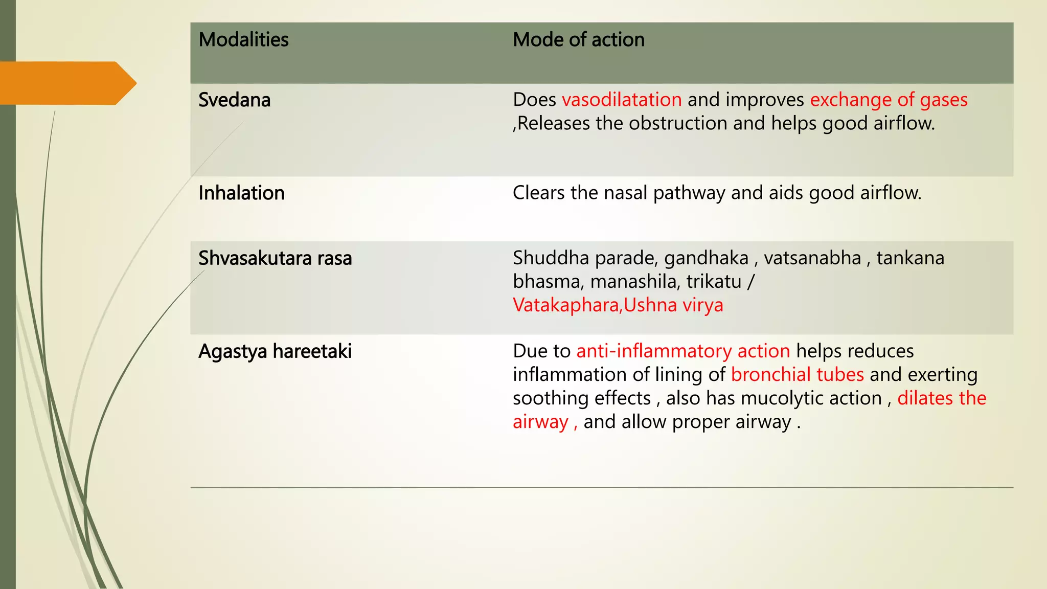 POST COVID MANAGEMENT –an ayurvedic approach by Dr soumya Patil.pptx