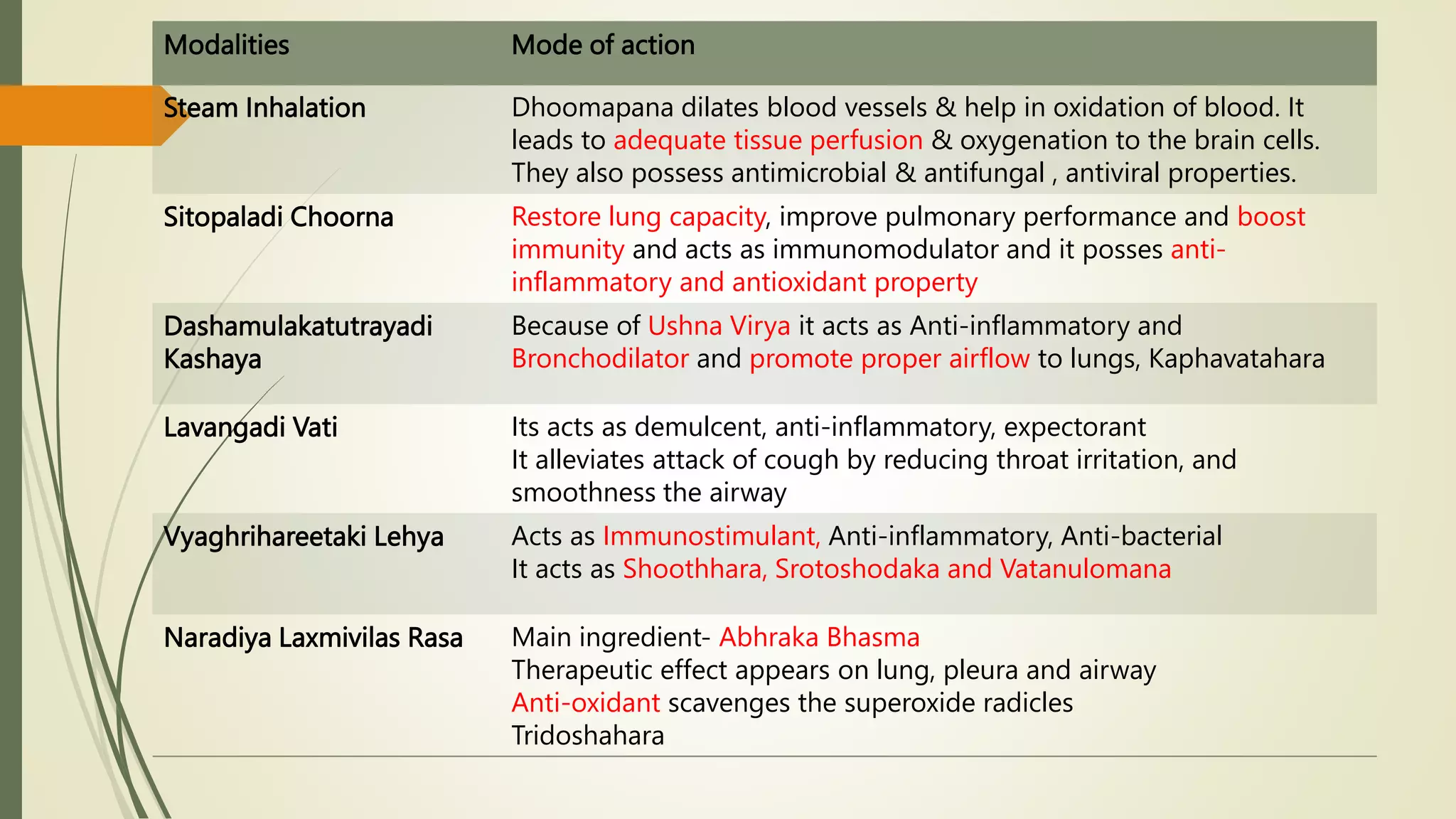 POST COVID MANAGEMENT –an ayurvedic approach by Dr soumya Patil.pptx