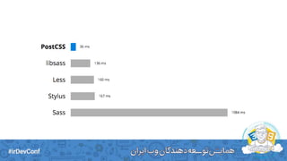 PostCSS، آینده CSS بعد از LESS و Sass | PPTX