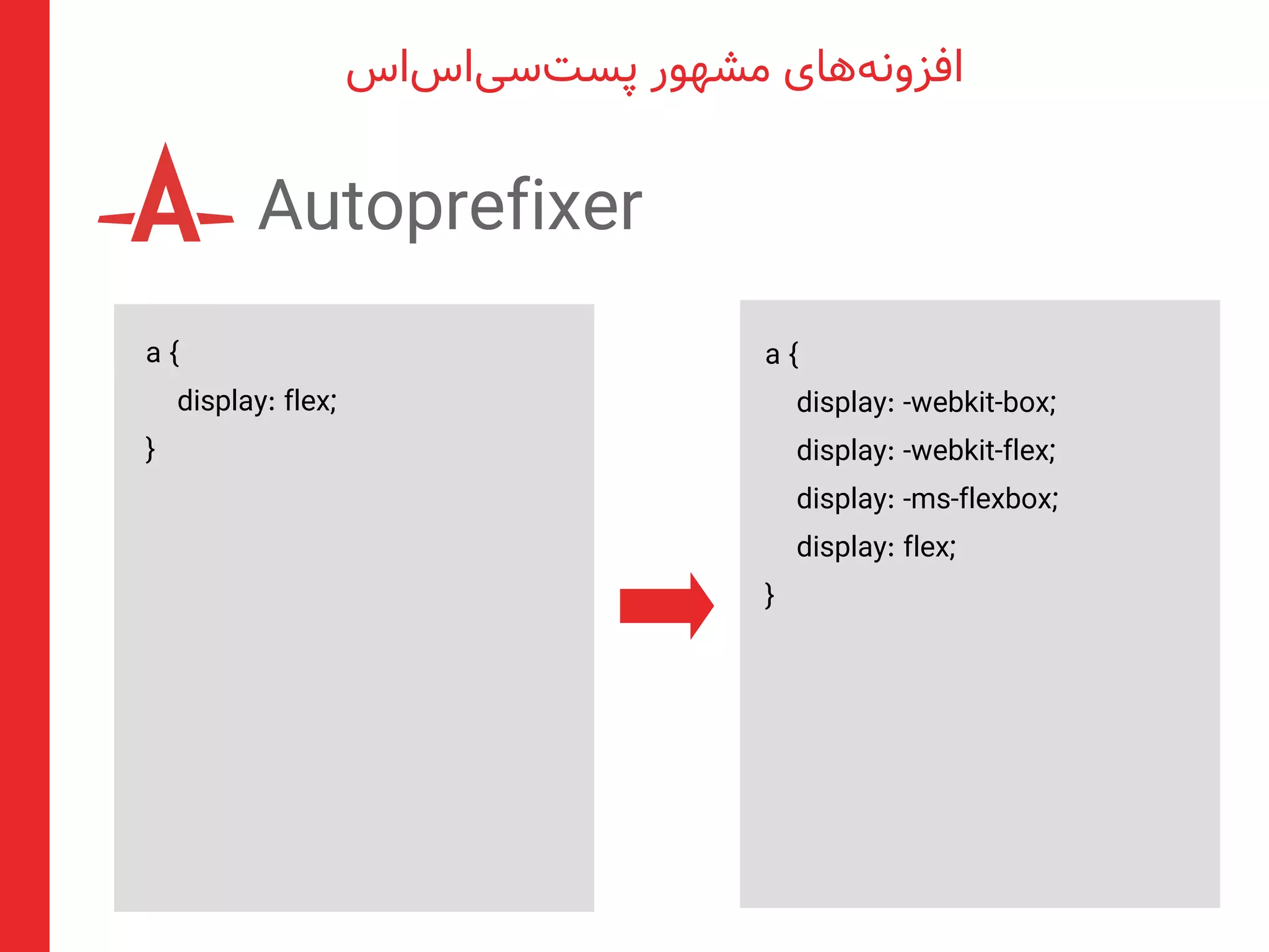 Introduction to Postcss | PPT
