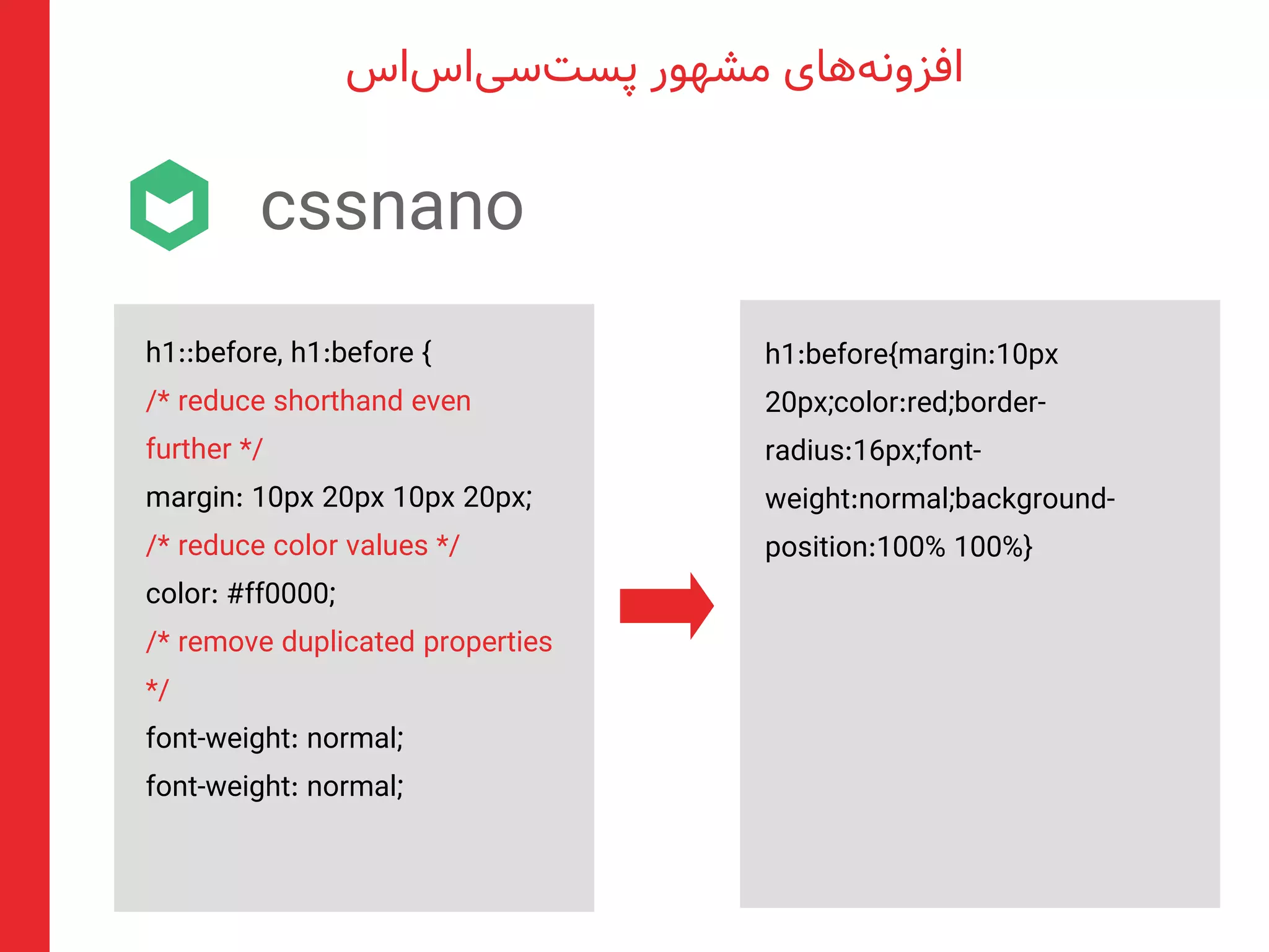 Introduction to Postcss | PPT
