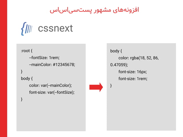 Introduction to Postcss | PPT