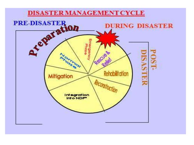 Post disaster mangement | PPT | First Aid | Injuries
