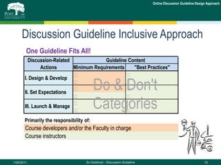 Post University's Online Discussion Forum Guideline | PPTX