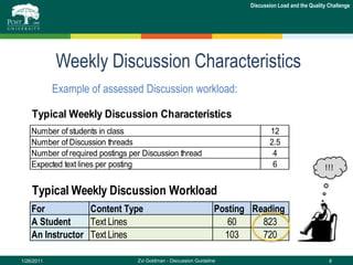 Post University's Online Discussion Forum Guideline | PPTX