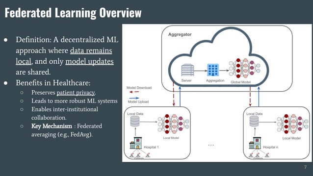 Multimodal Federated Learning for Robust Lung Cancer Prognosis | PDF