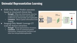 Multimodal Federated Learning for Robust Lung Cancer Prognosis | PPT