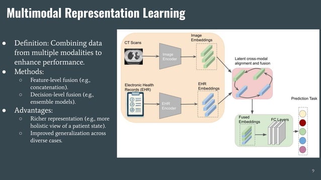 Multimodal Federated Learning for Robust Lung Cancer Prognosis | PDF