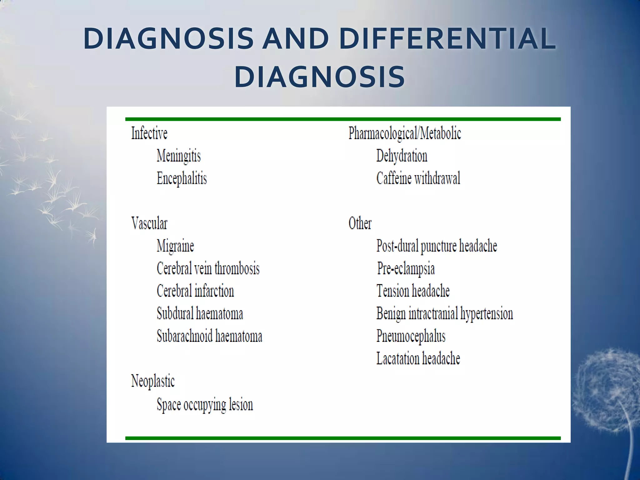 Post Dural Puncture Headache | PPTX