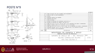 postes de distribución para distribución electrica | PPTX