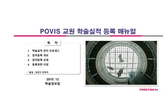 POVIS 교원 학술실적 등록 매뉴얼 | PPT