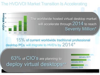 Cisco VXI--Desktop Virtualization | PPTX