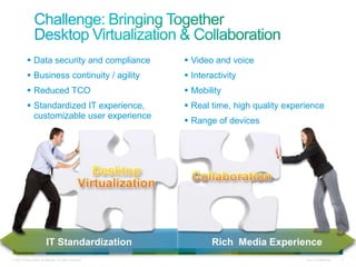 Cisco VXI--Desktop Virtualization | PPTX
