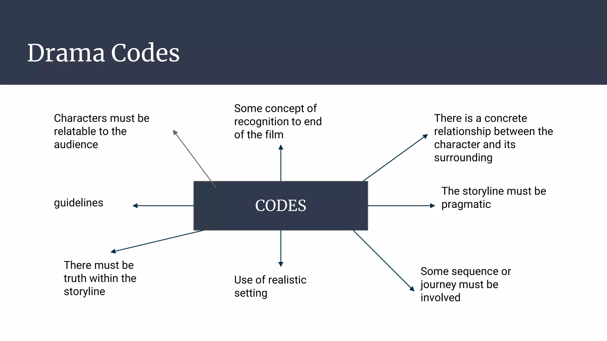 A2 Level Media Comedy Drama Codes & Conventions | PPTX