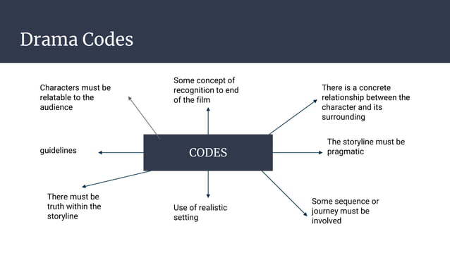 A2 Level Media Comedy Drama Codes & Conventions | PPTX | Drama | Genres