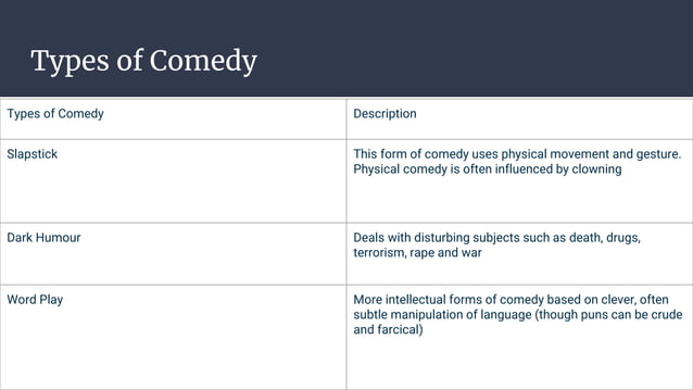 A2 Level Media Comedy Drama Codes & Conventions | PPTX | Drama | Genres