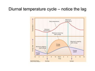 Fog and smog types and causes _lect5.ppt