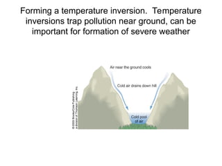 Fog and smog types and causes _lect5.ppt | Free Download