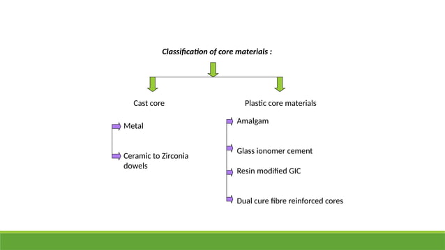 post endontic restoration and post and core .pptx