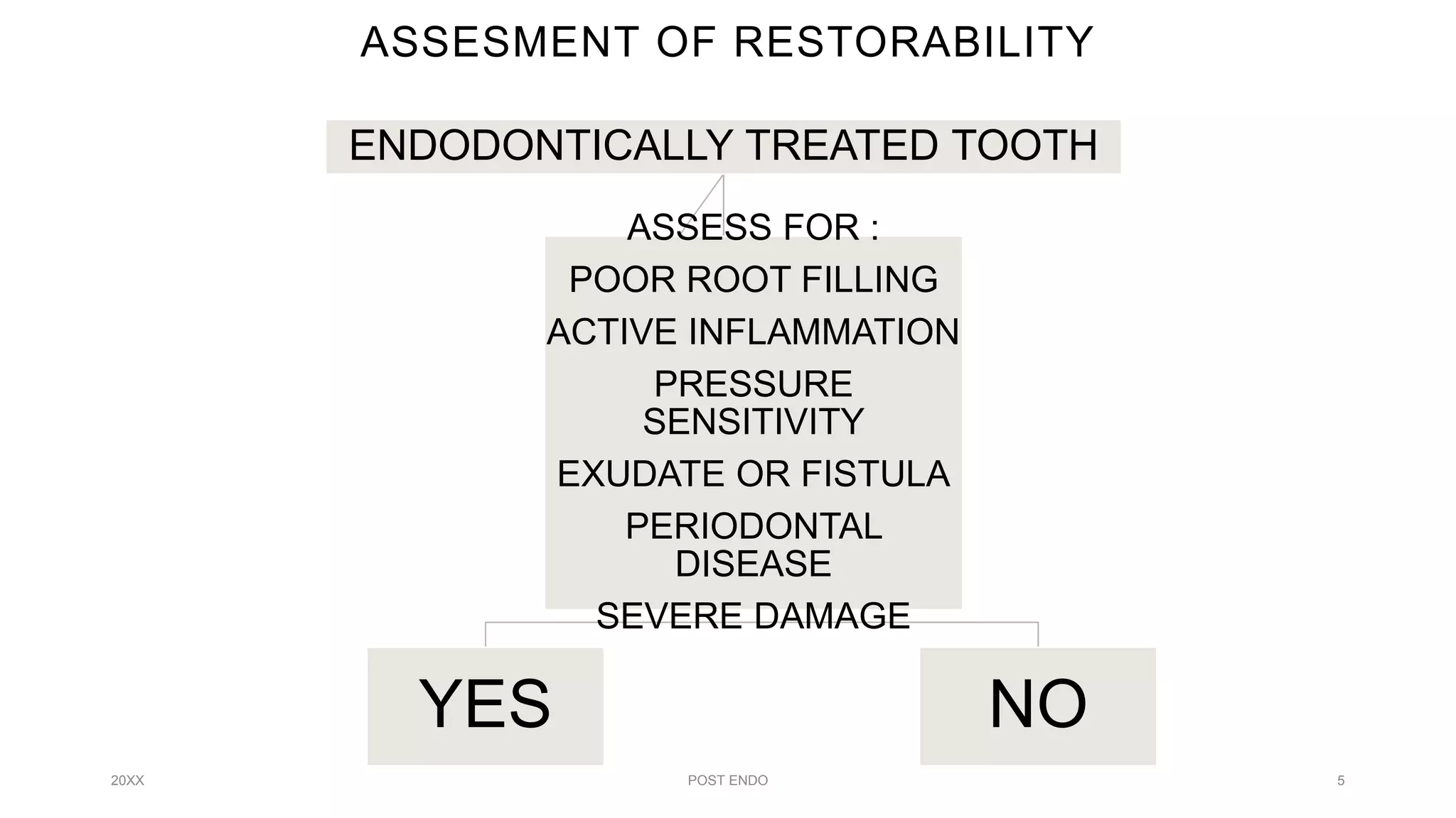 Post endodontic restoration.pptx