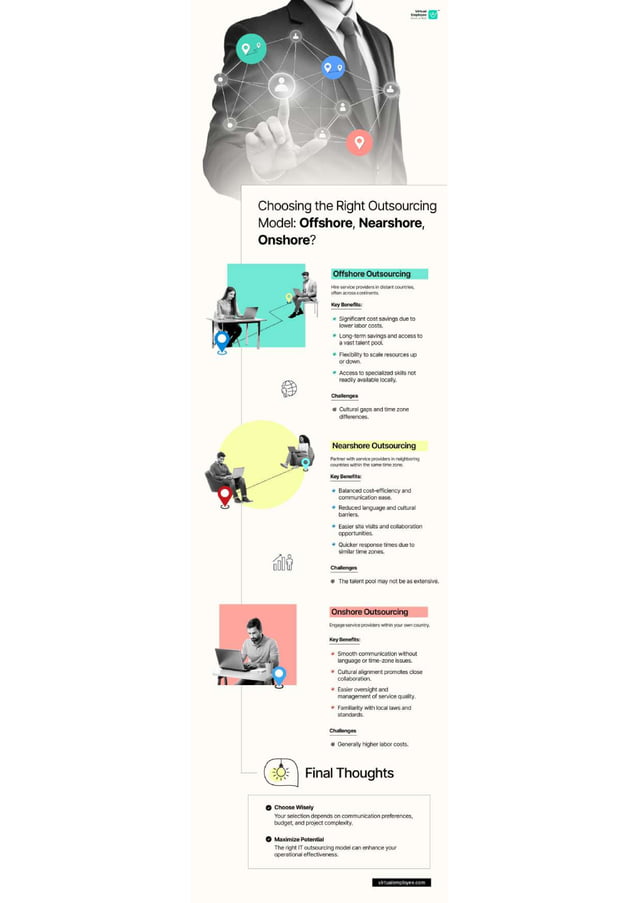 The Right Outsourcing Model: Offshore, Nearshore, Onshore? | PDF