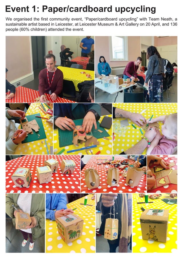 Upcycling for Everyone project exhibition posters | PDF