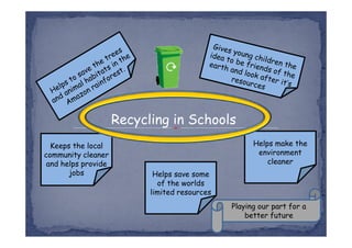 Poster - Recycling in Schools | PPT