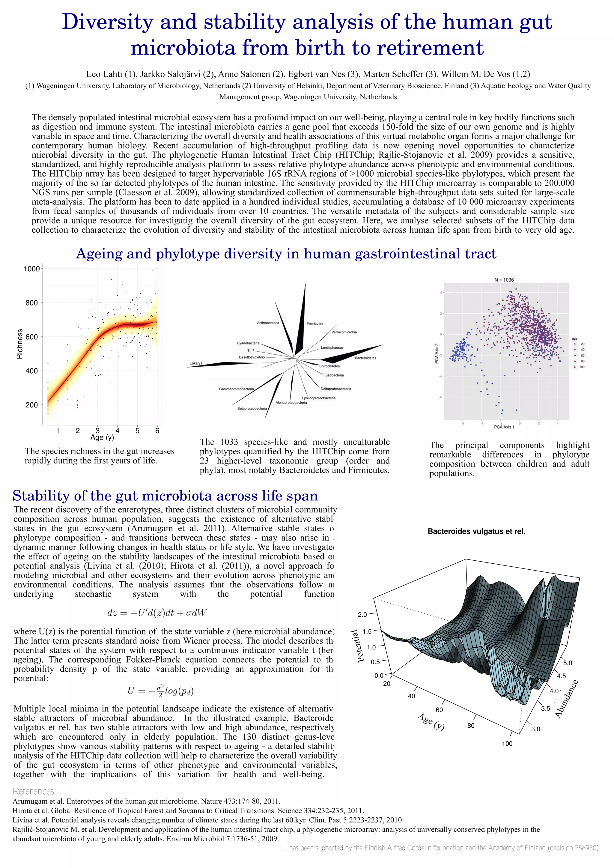 Diversity and Stability analysis of the Human Gut Microbiota from Birth ...