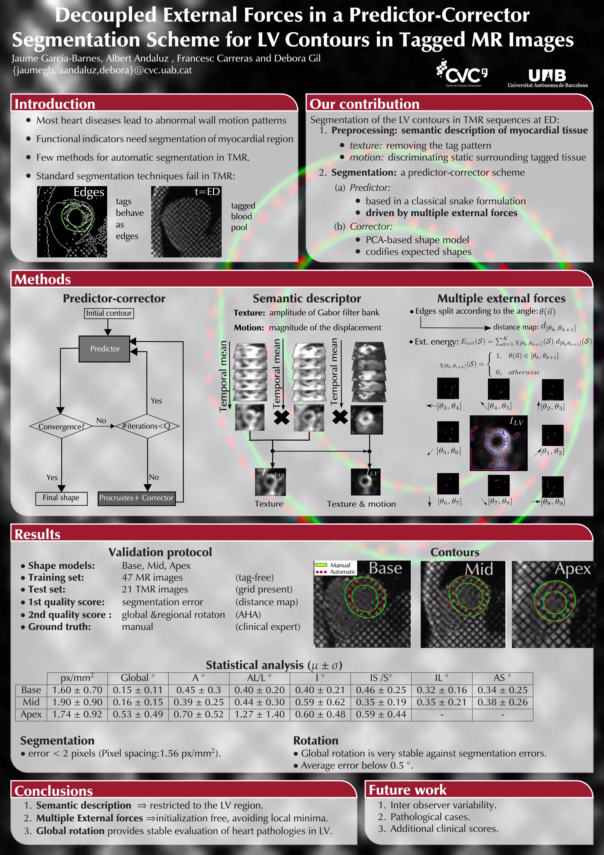 EMBC conference poster | PDF